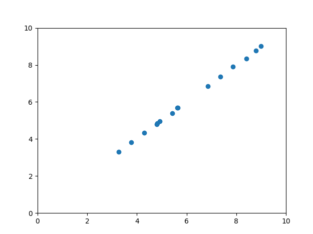 Swarm Robot Coordination Bhaswanth Ayapilla